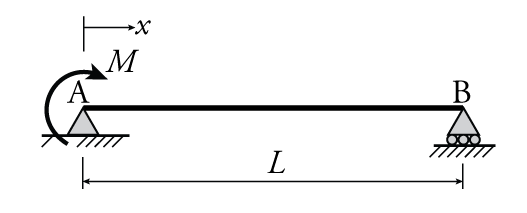 Deflection Of Beam By Direct Integration Method - Home Design Ideas